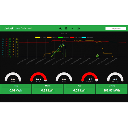 Cloud Monitoring for Solar Dashboard